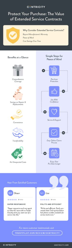 The Value of Extended Service Plans Infographic