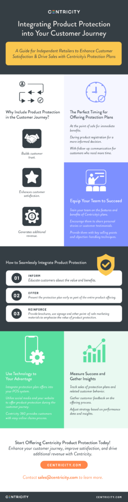 Integrating Product Protection Infographic